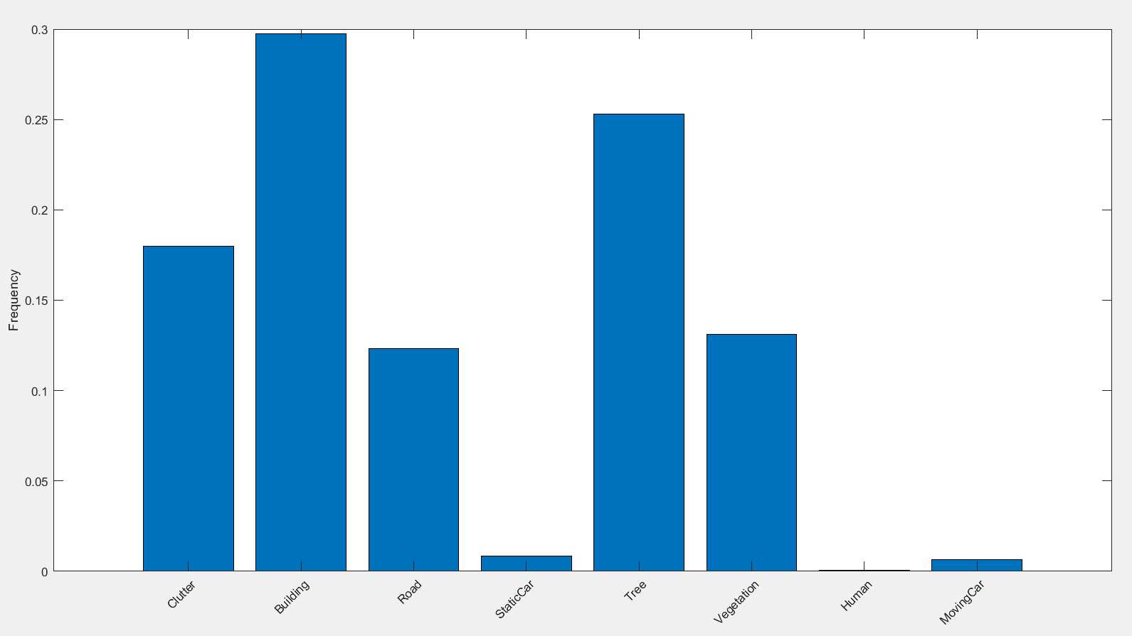 GitHub - phuongnhattran99/Semantic-Segmentation-with-UAVid-Dataset