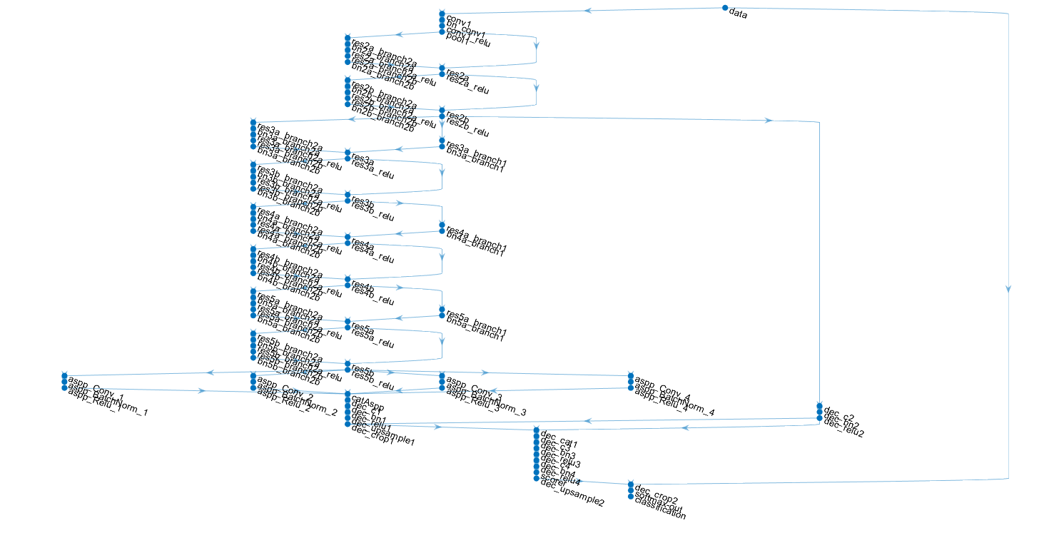 GitHub - phuongnhattran99/Semantic-Segmentation-with-UAVid-Dataset