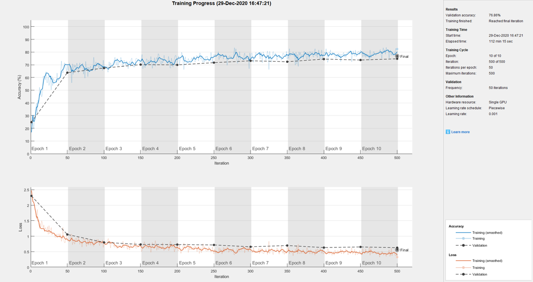 GitHub - phuongnhattran99/Semantic-Segmentation-with-UAVid-Dataset