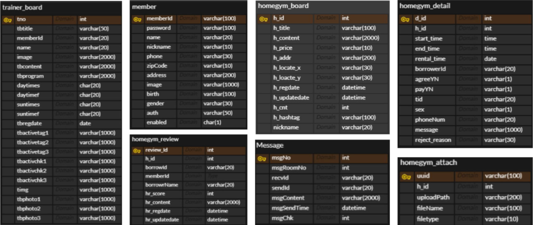 GitHub - YIM-SSOO/HomeGymProject: 🏋🏻‍♂️빌려줘! 홈짐 프로젝트