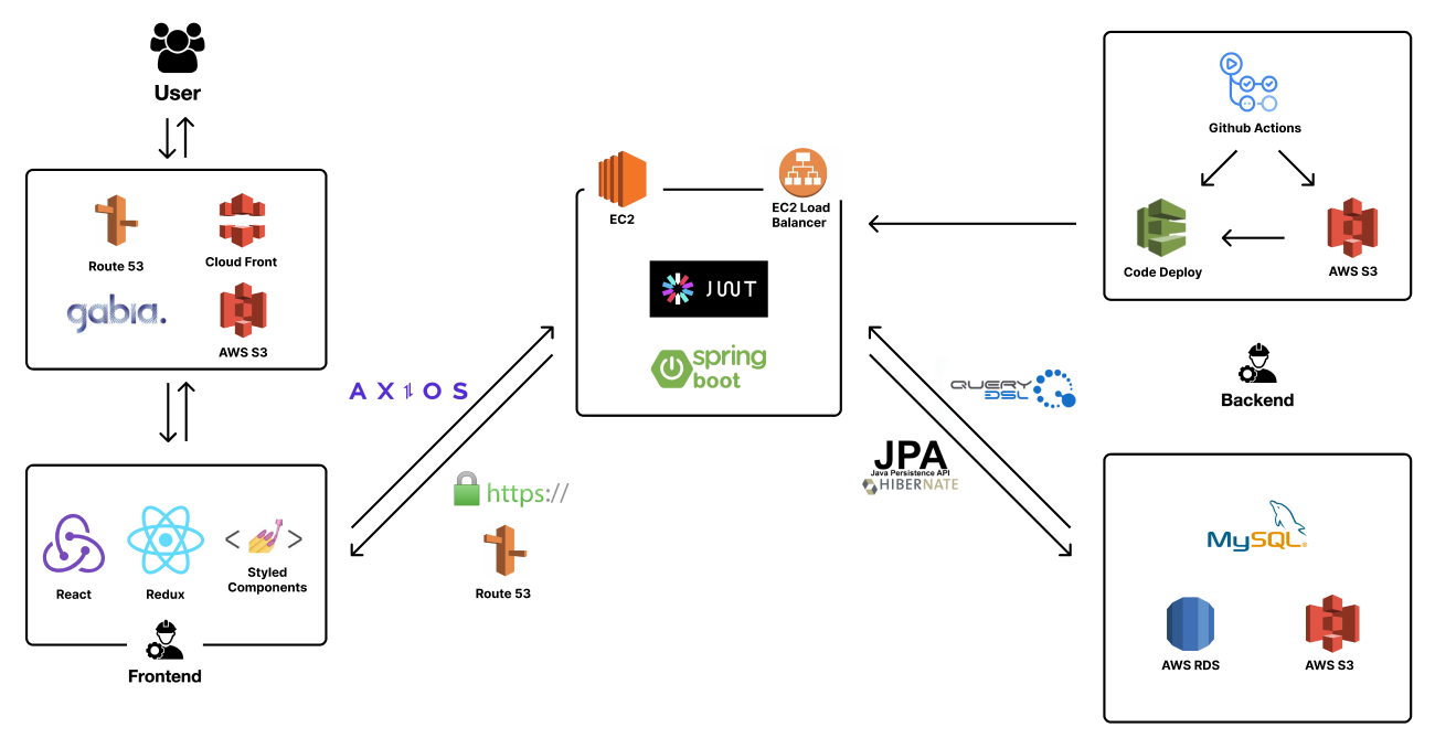 hanghae-w8-t4-plan-it · GitHub