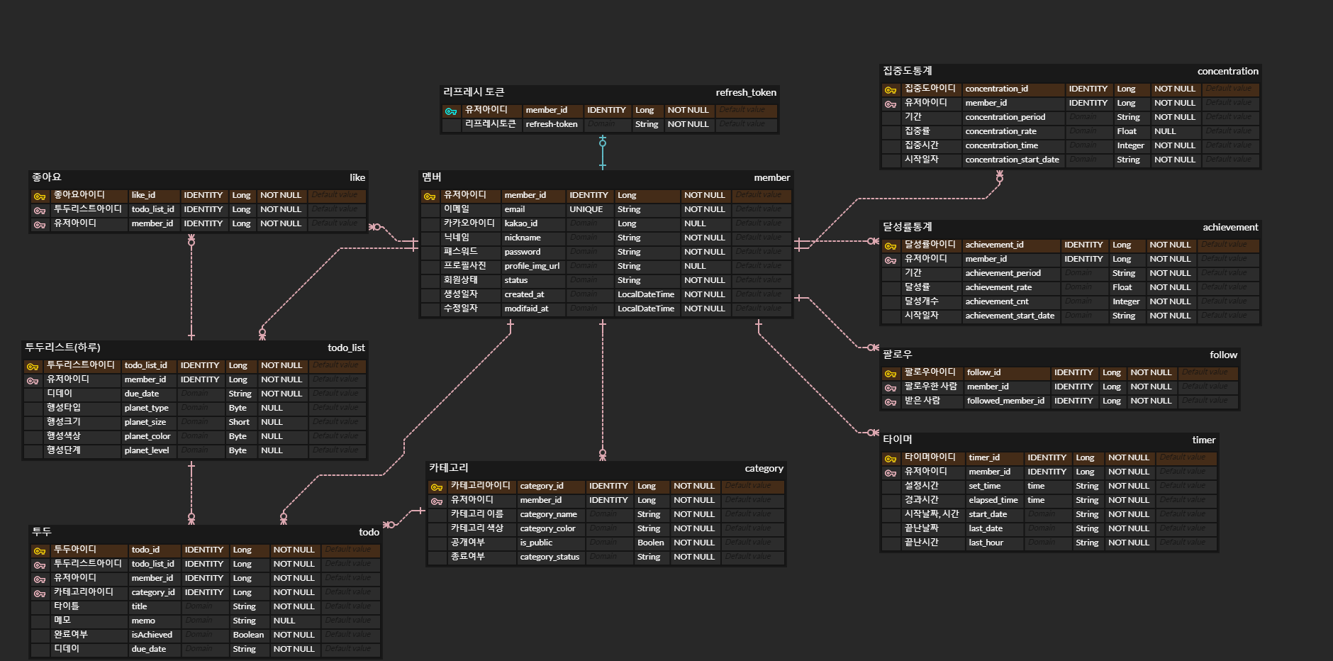 GitHub - hanghae-w8-t4-plan-it/backend
