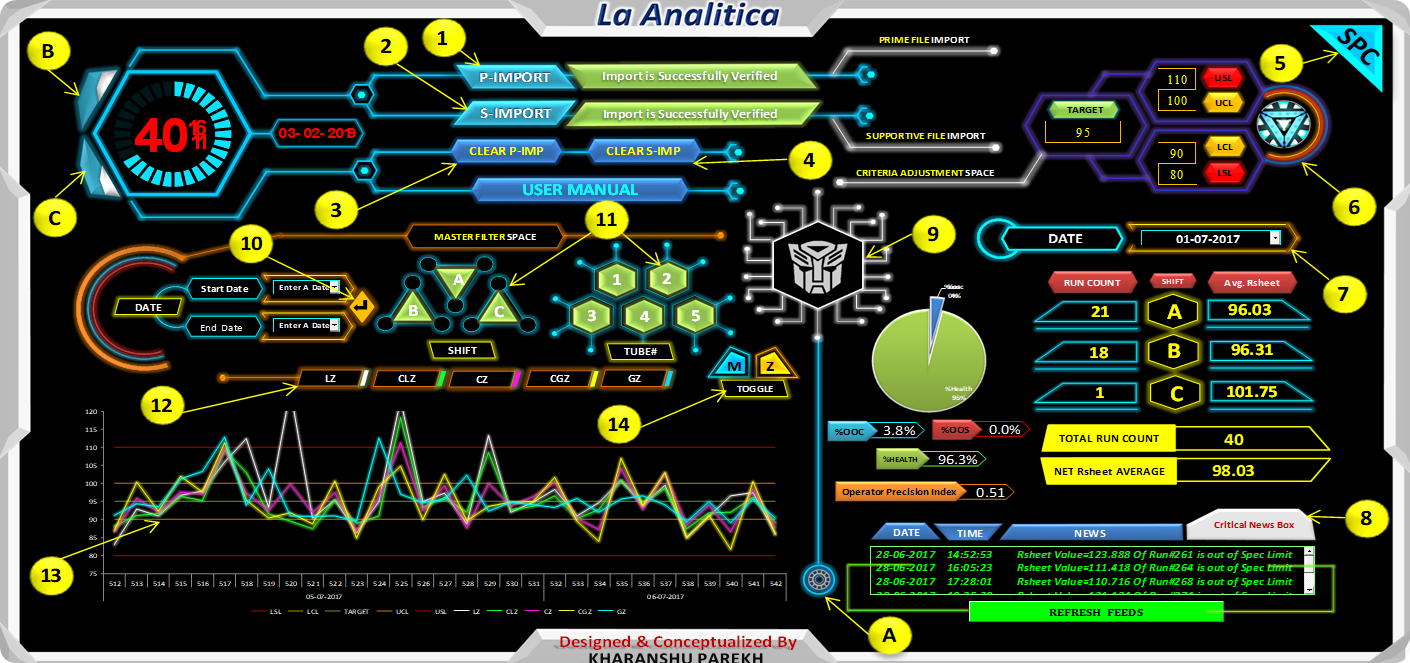 GitHub - Kharanshu94/La-Analytica--Diffusion-Process: Excel VBA Based Solution named La ...