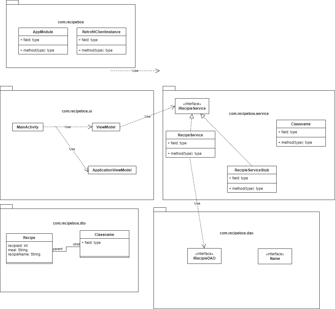 GitHub - bolandmj/RecipeBox