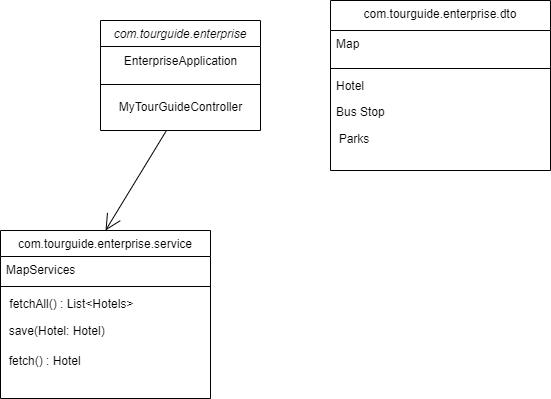 GitHub - bolandmj/TourGuide