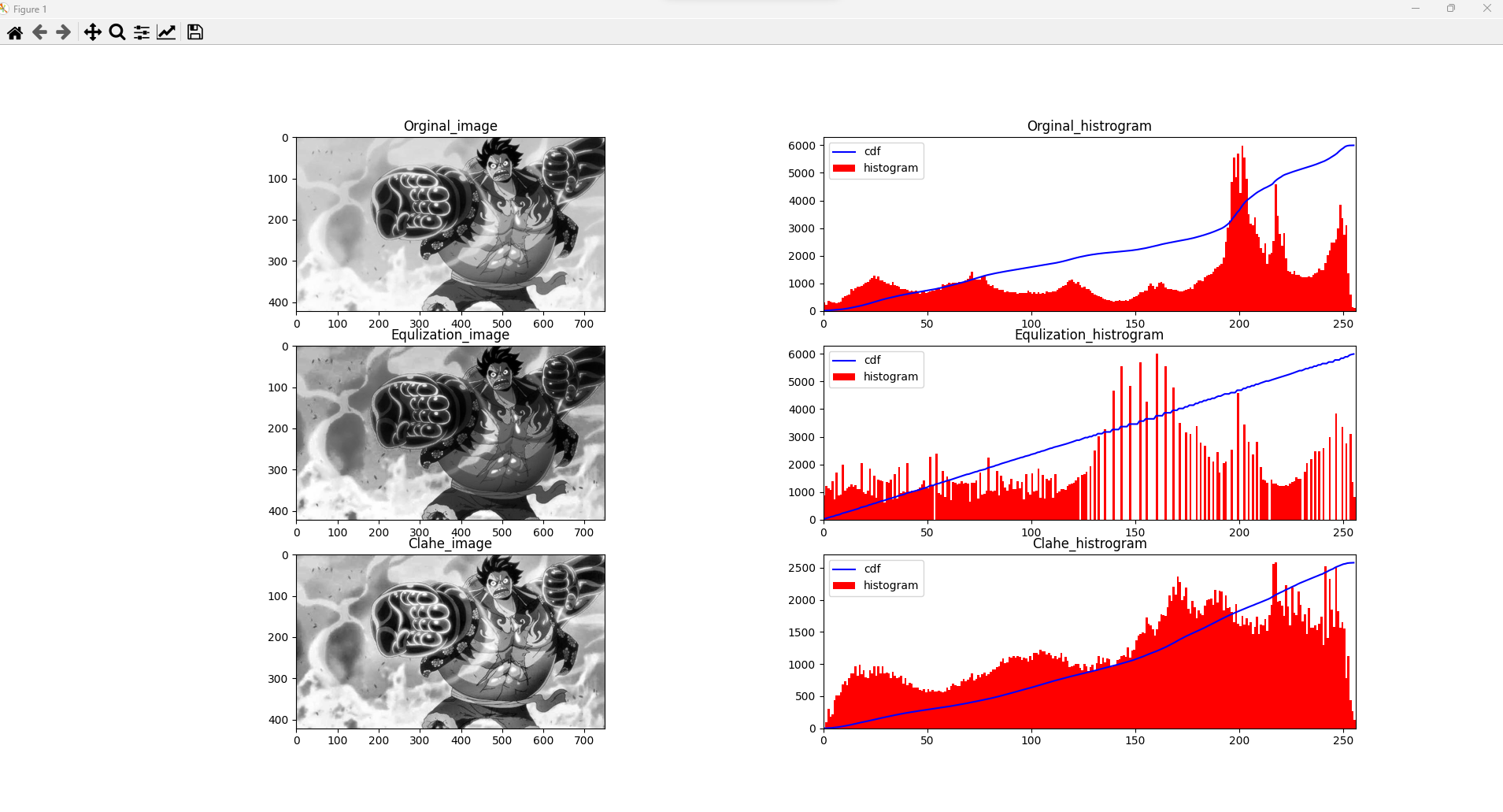GitHub - darknight-123/Opencv_instance