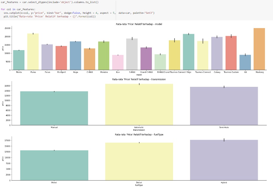 PredictiveAnalytics/Laporan Proyek Machine Learning - Johan Rizky Triosaputra PA.md at main ...