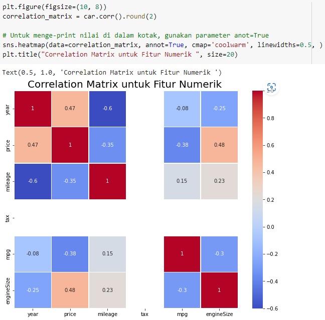 PredictiveAnalytics/Laporan Proyek Machine Learning - Johan Rizky Triosaputra PA.md at main ...