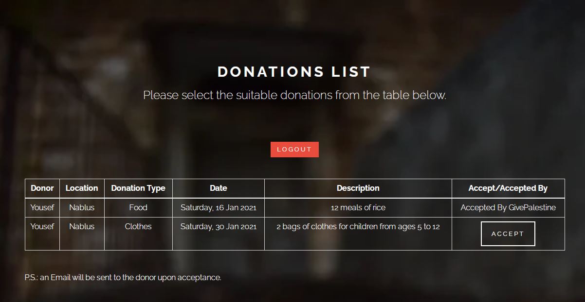 Github Yousef Nour Dopamine Java Stack Project