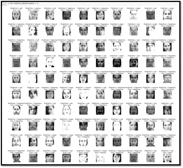 GitHub - Aditya-Khare/Emotion-AI: Artificial emotional intelligence or ...