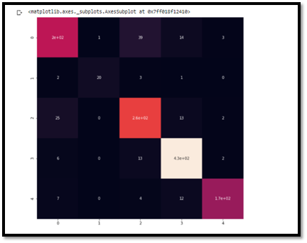 GitHub - Aditya-Khare/Emotion-AI: Artificial emotional intelligence or ...