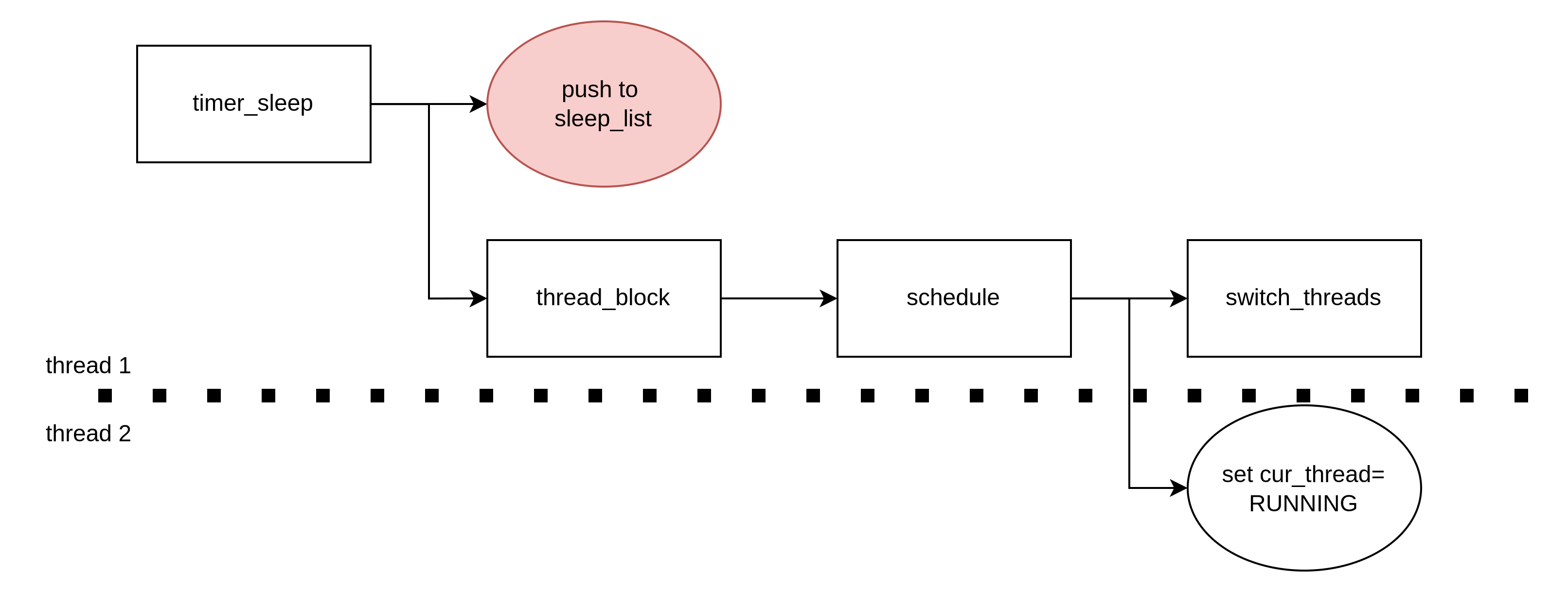 GitHub - sg20180546/pintos: pintos (stanford cs140, sogang CSE4070)
