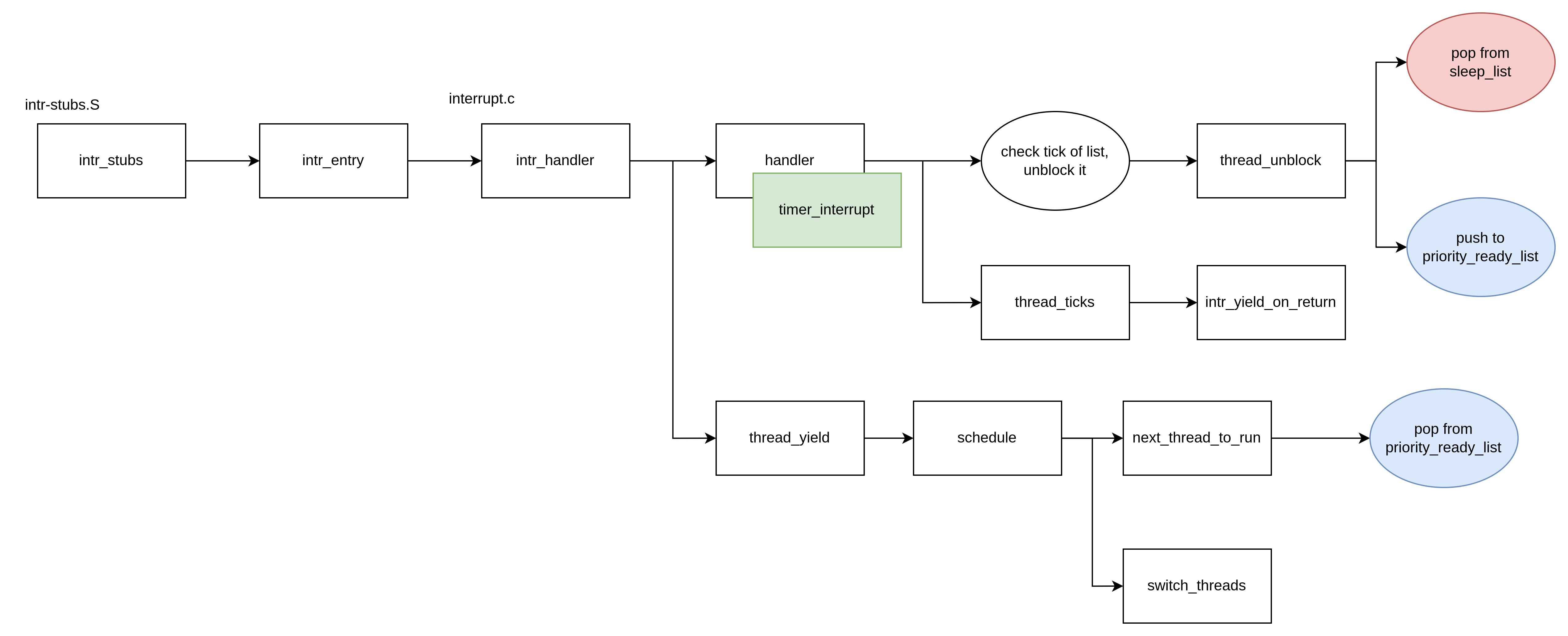 GitHub - sg20180546/pintos: pintos (stanford cs140, sogang CSE4070)