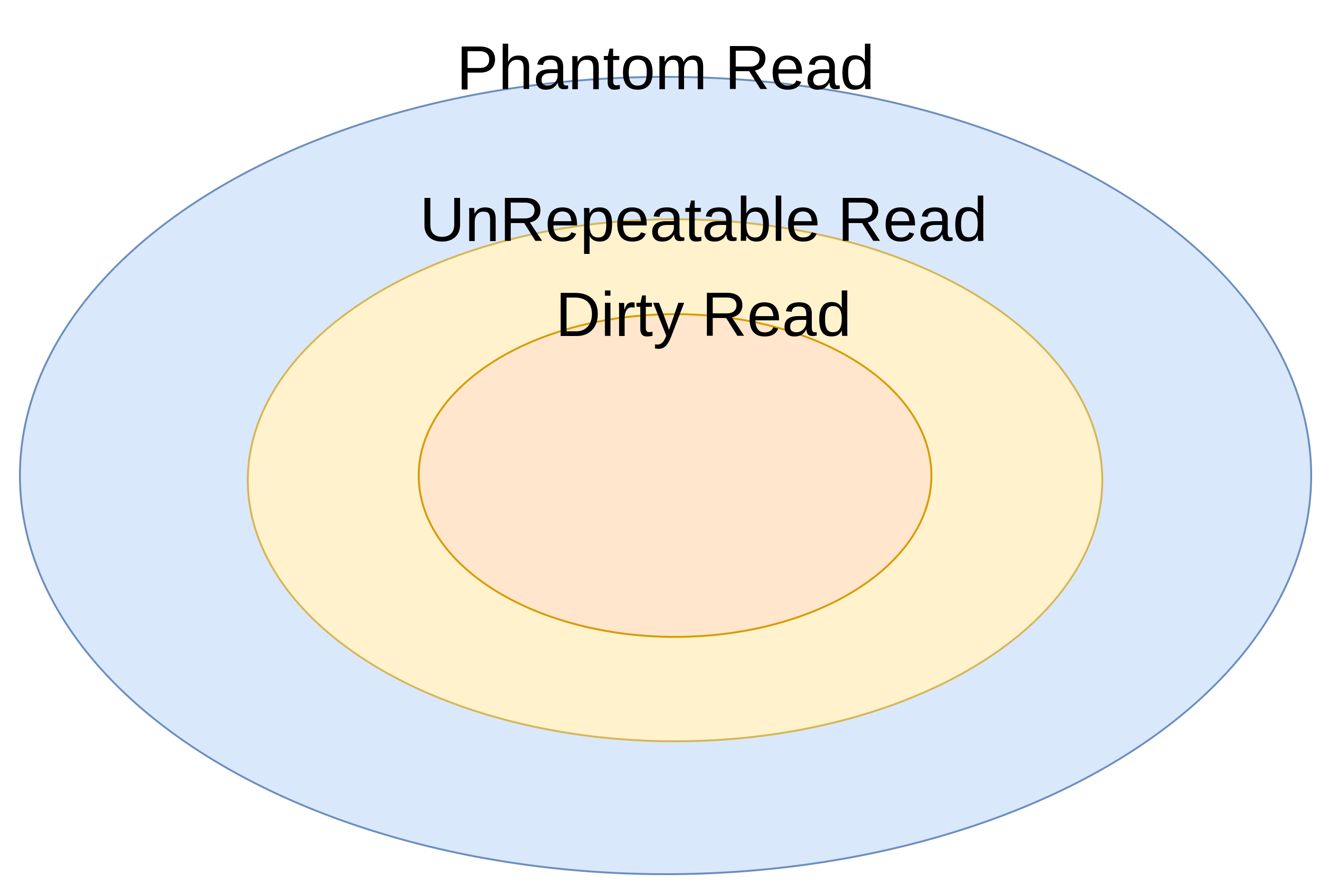 GitHub - sg20180546/db-engine-bustub: The BusTub Relational Database Management System (Educational)