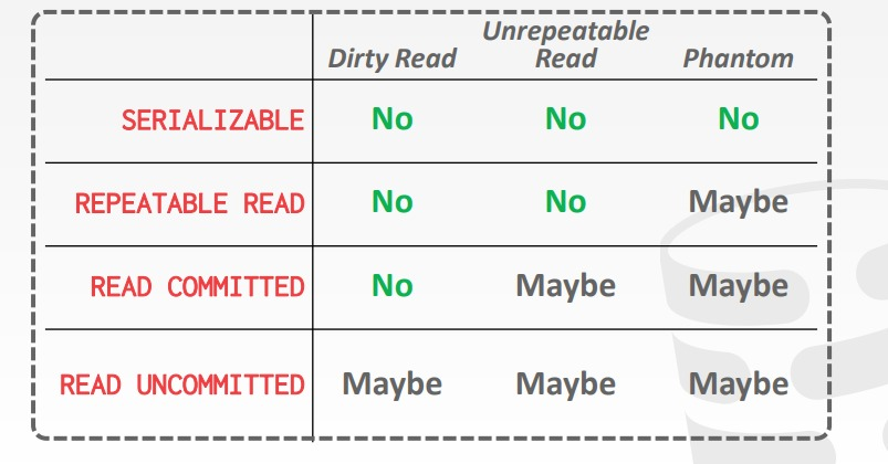 GitHub - sg20180546/db-engine-bustub: The BusTub Relational Database Management System (Educational)