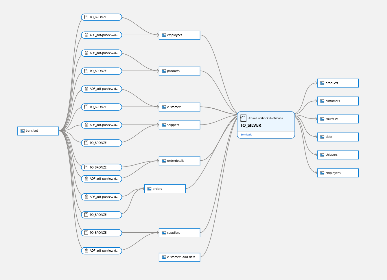 Adf Executing Notebooks Is Getting Error · Issue 72 · Microsoftpurview Adb Lineage Solution