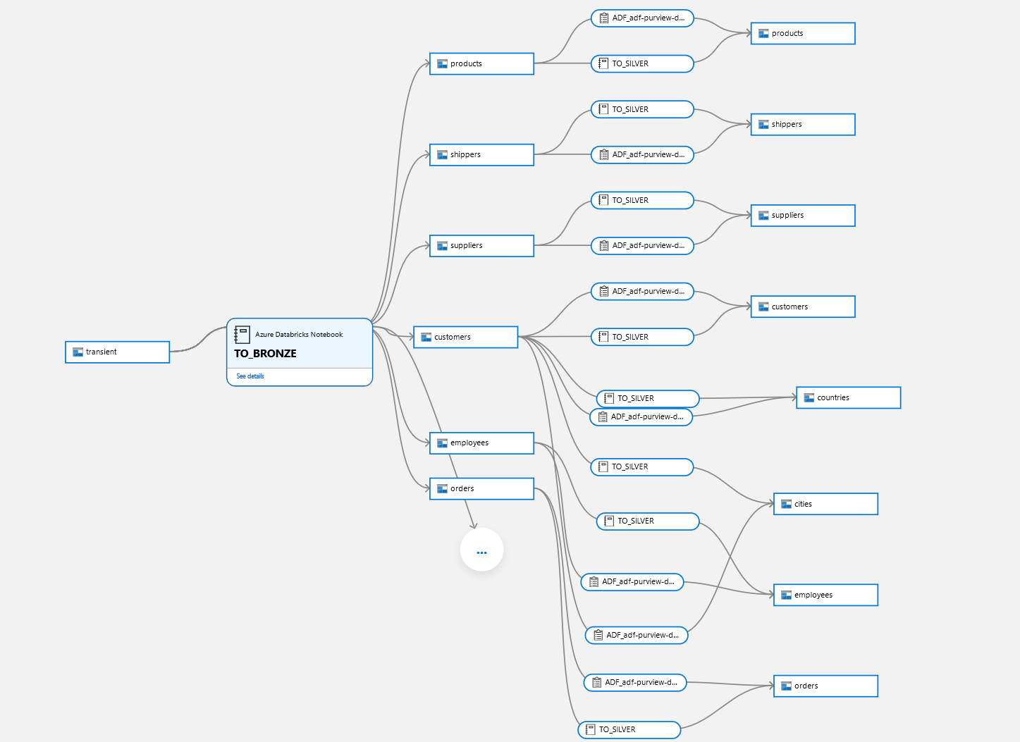 ADF executing notebooks is getting error · Issue #72 · microsoft ...