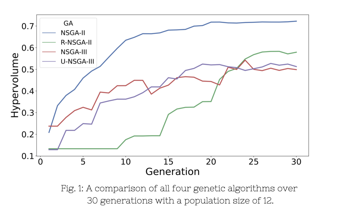 GitHub - soniabullah1/ResearchProject2022: This research aims to ...