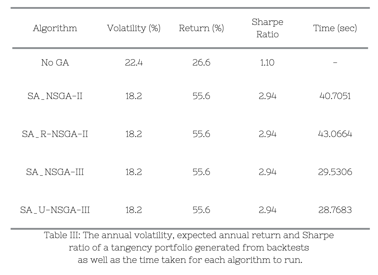 GitHub - soniabullah1/ResearchProject2022: This research aims to ...