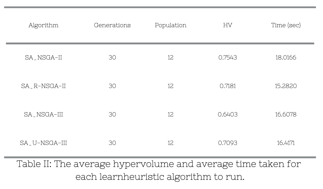 GitHub - soniabullah1/ResearchProject2022: This research aims to introduce constraints into a ...