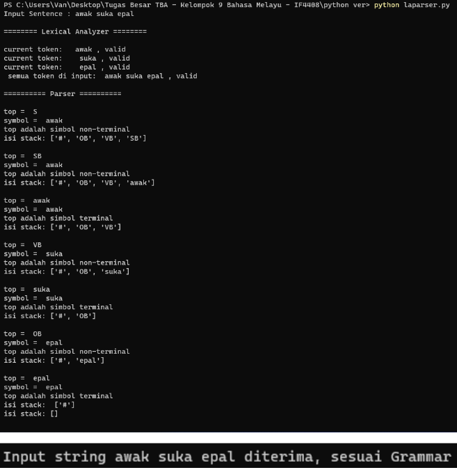 GitHub - vaniaas/Lexical-Analyzer-dan-Parser-Sederhana-untuk-Teks-Bahasa-Alami-Melayu ...