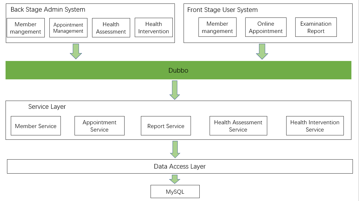 GitHub - Edwin-Xuanyuan-Ji/Physical-Examination-Appointment-System