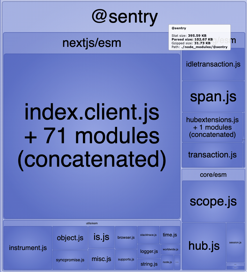 +103KB in bundle size, is that expected? 😳 · Issue #7409 · getsentry/sentry-javascript · GitHub