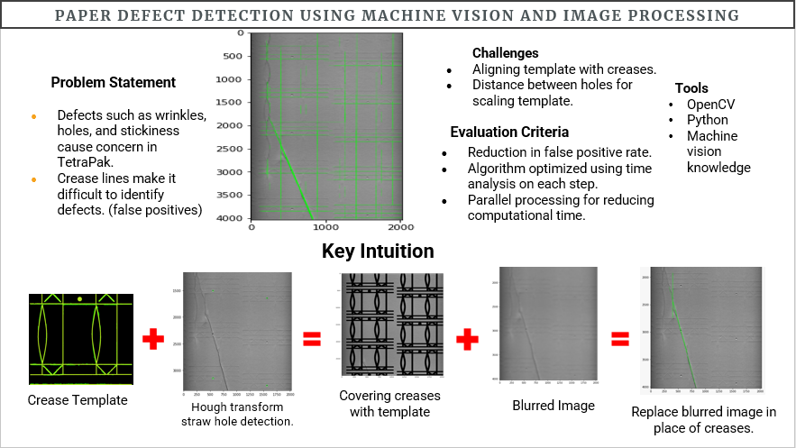 GitHub - aymenbashir84/Packaging-Crease-Masking-Algorithm