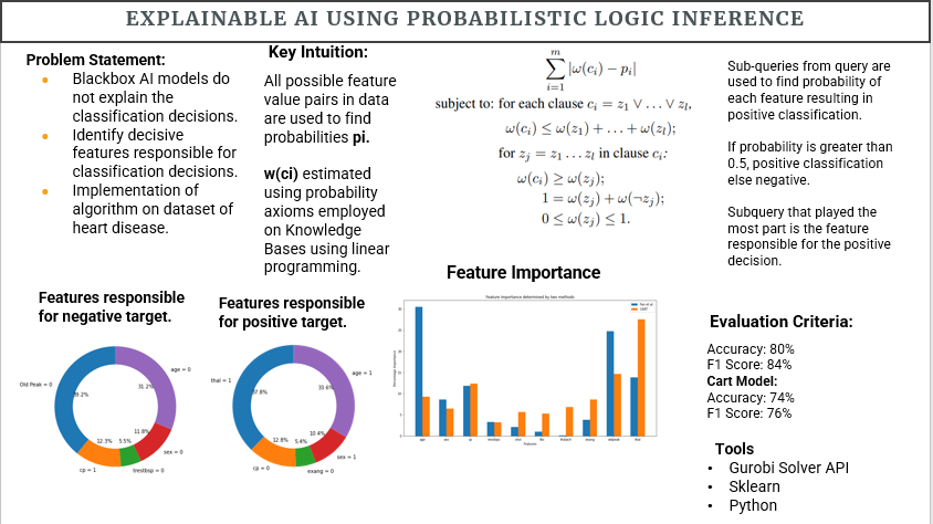 GitHub - aymenbashir84/Explainable-AI-using-Probablistic-Logic-Inference