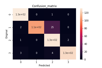 GitHub - ShojibDE/Project-4-Medical-Images: Classify chest disease to ...