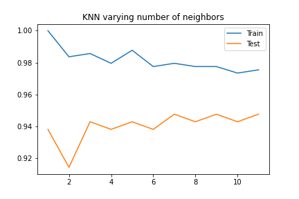 GitHub - ShojibDE/Breast_cancer: Using KNN classifier to classified is ...