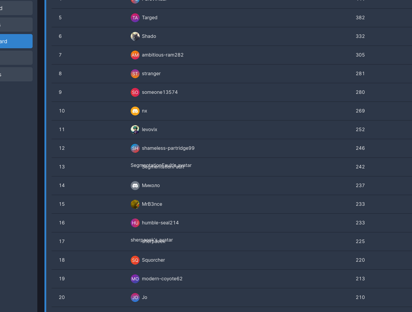 Invalid avatar images · Issue #1985 · LAION-AI/Open-Assistant · GitHub