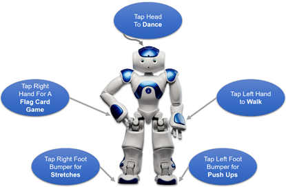 GitHub - EUREKA-CardiffMet/Iva-Humanoid-Robot: Iva: A Playful Humanoid ...