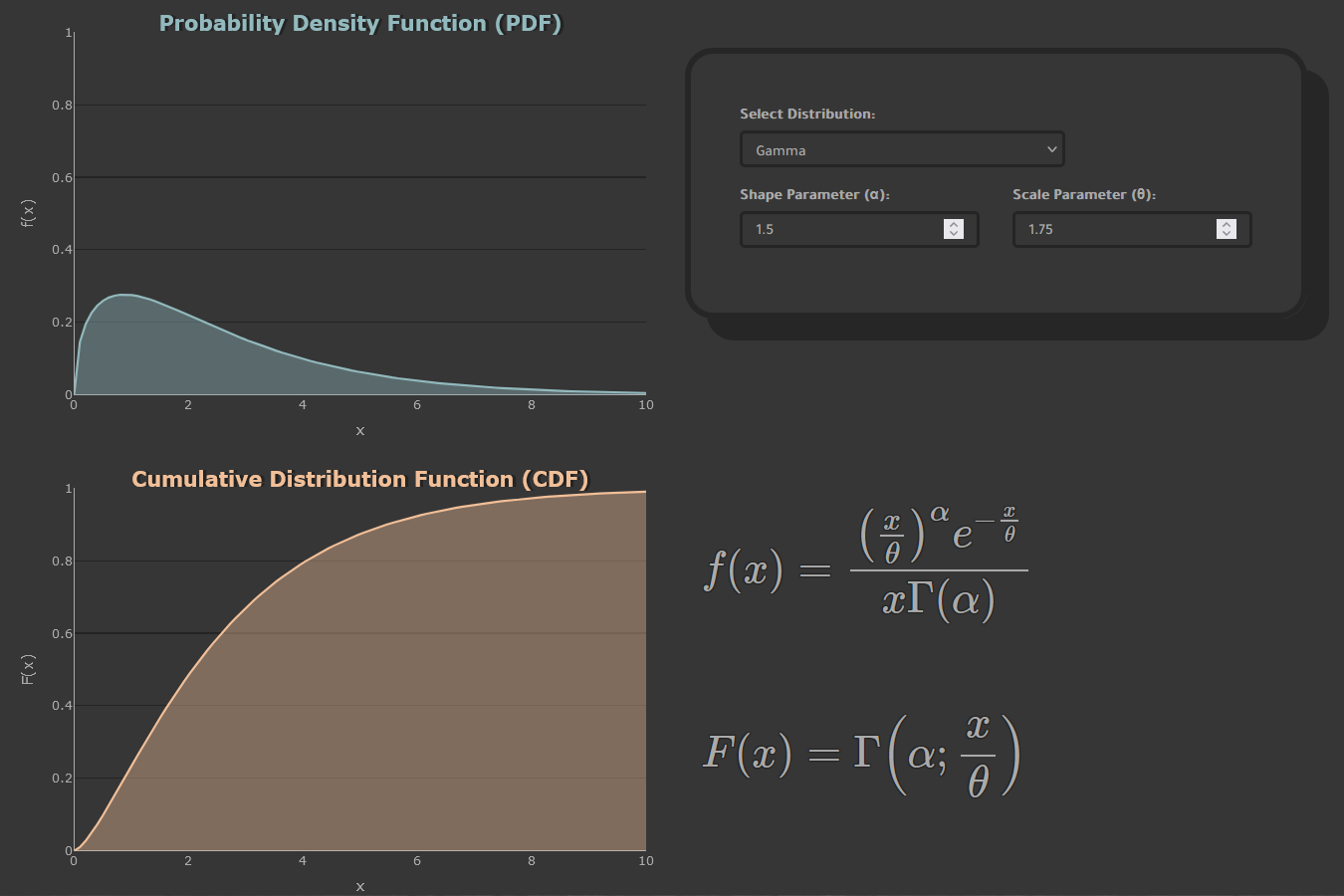 GitHub - 201ben/distribution-visualizer: tune normal, lognormal ...