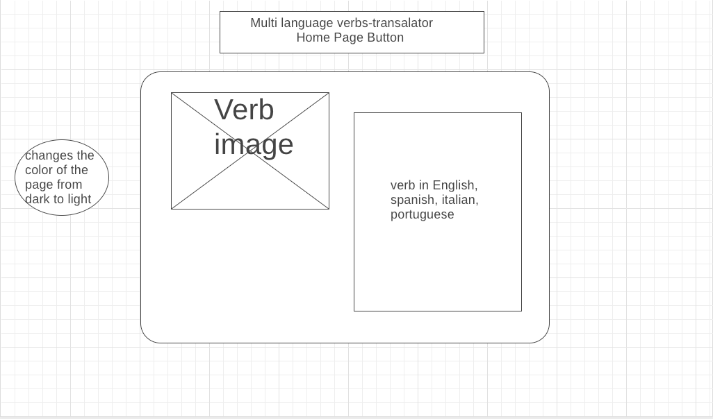 GitHub - nicolasd1323/Verbs-Transalator