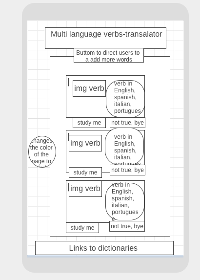 GitHub - nicolasd1323/Verbs-Transalator