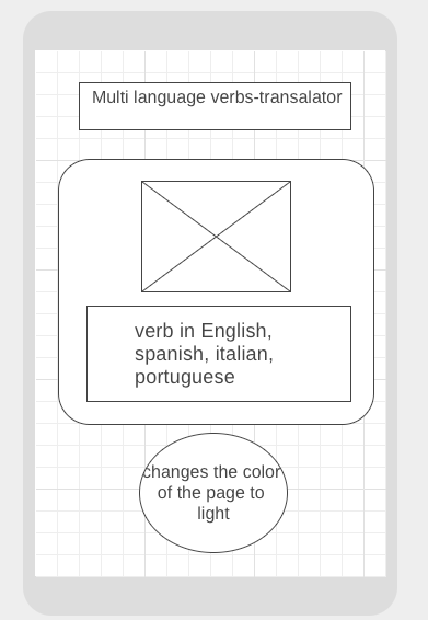 GitHub - nicolasd1323/Verbs-Transalator