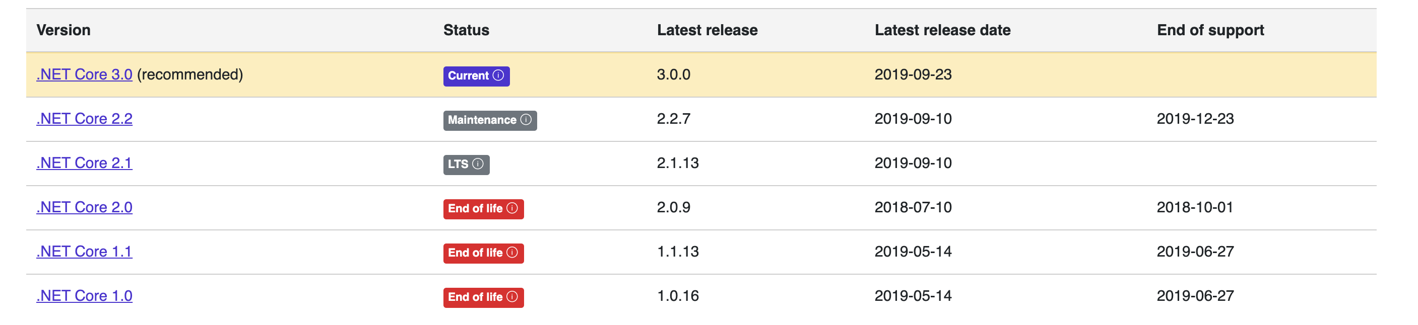 Using .netcore 3.0 preview · Issue #191 · ElectronNET/Electron.NET · GitHub