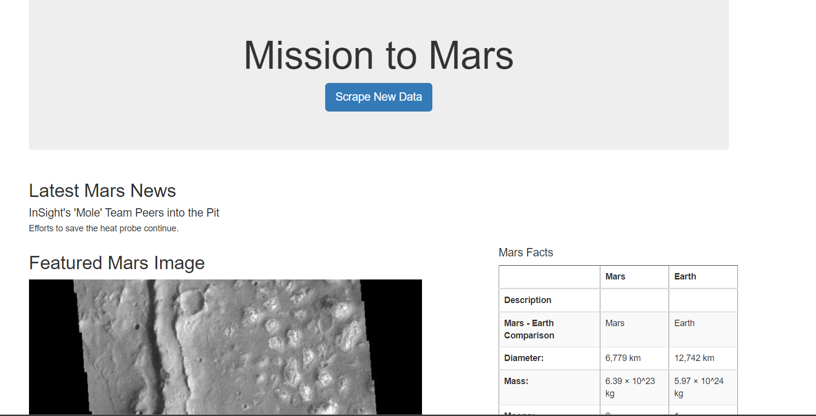 GitHub - JonLev03-hub/Mission-to-Mars: Using beautiful soup, Splinter ...