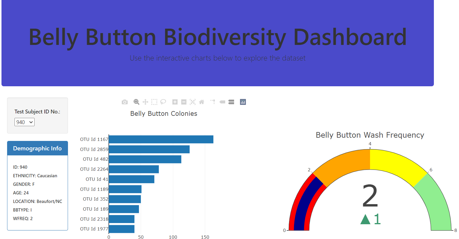 GitHub - JonLev03-hub/Bio-Diversity: Independent scientists had done ...