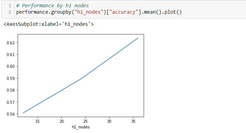 GitHub - JonLev03-hub/Donation-success-analysis: Large companies have ...