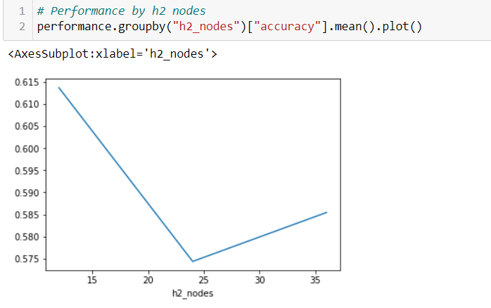 GitHub - JonLev03-hub/Donation-success-analysis: Large companies have ...