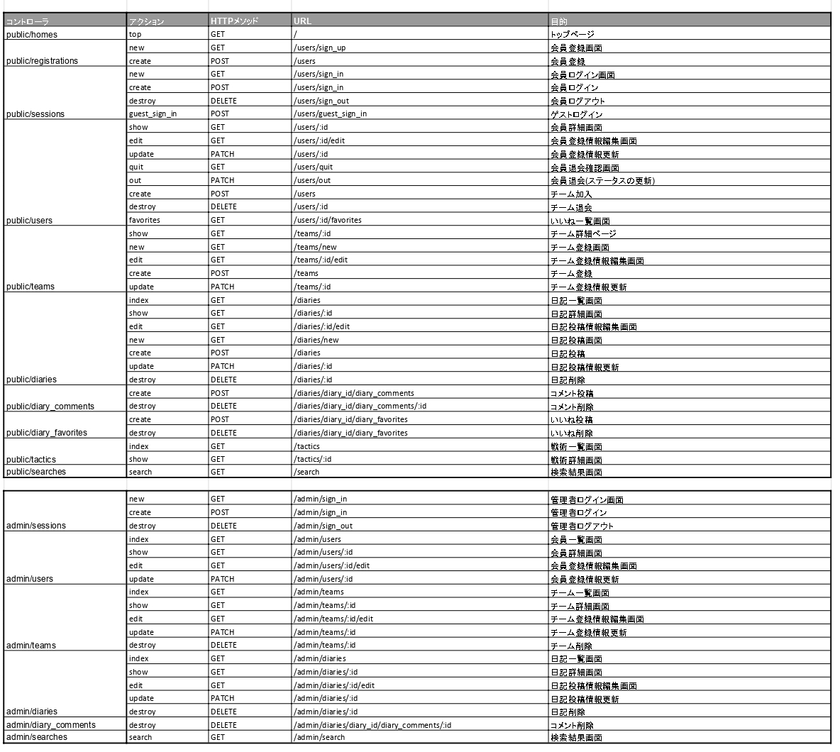 GitHub - ken-a11y/dmmwebcamp.pf.futsal_diary