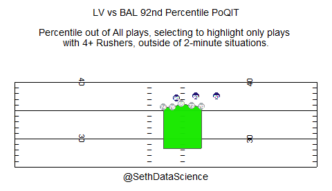 GitHub - SethTheDataScientist/Big-Data-Bowl-2023