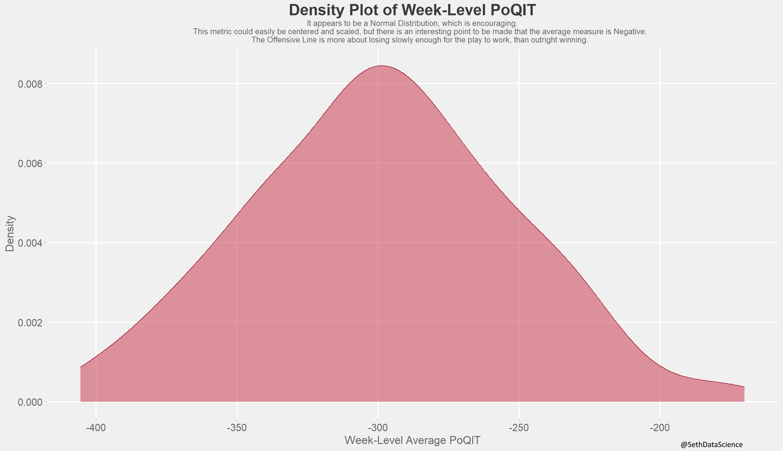 GitHub - SethTheDataScientist/Big-Data-Bowl-2023