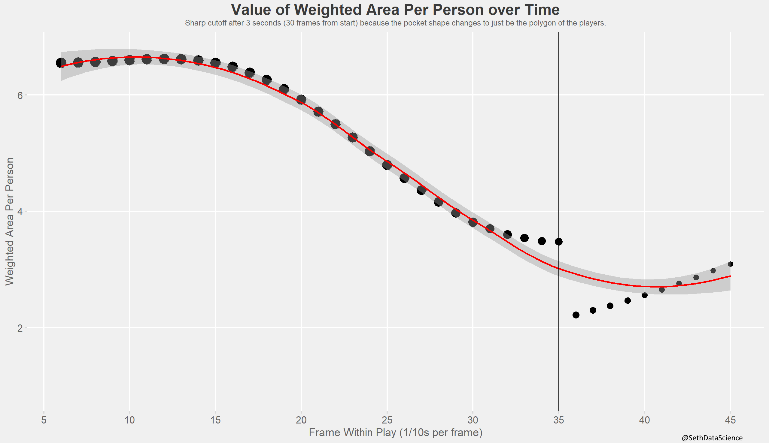 GitHub - SethTheDataScientist/Big-Data-Bowl-2023