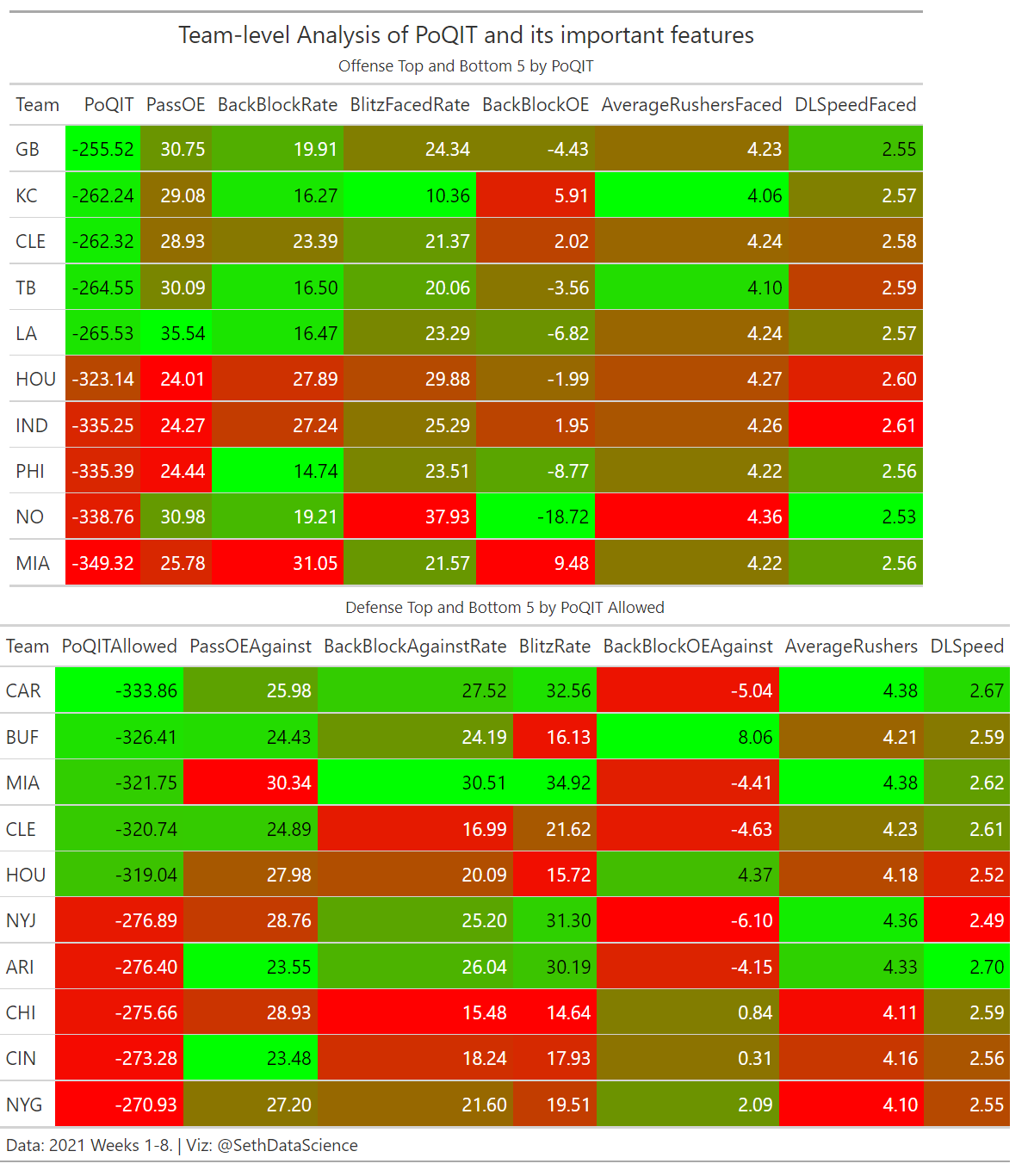 GitHub - SethTheDataScientist/Big-Data-Bowl-2023