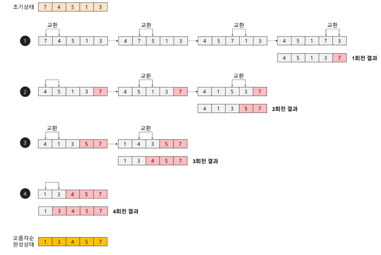 Github Kssssm Sorting