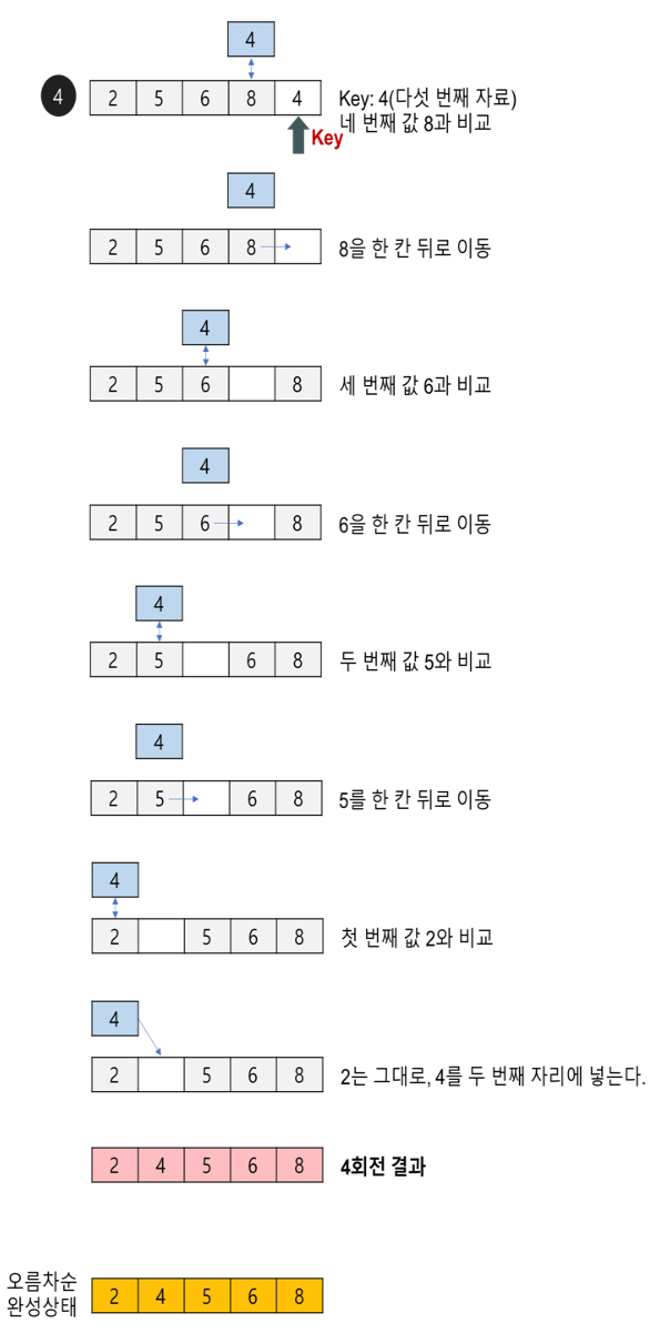 Github Kssssm Sorting