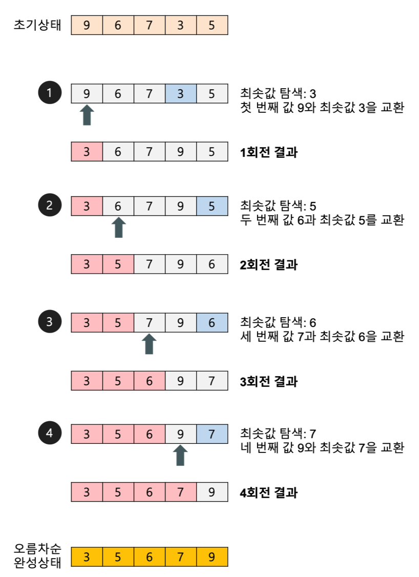 Github Kssssm Sorting
